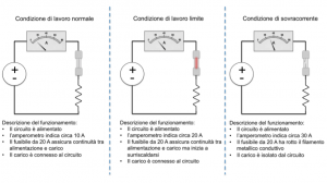 Fusibile (Guida pratica) - MasterBlob