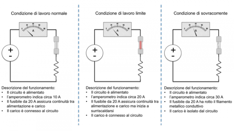 Fusibile (Guida pratica) - MasterBlob