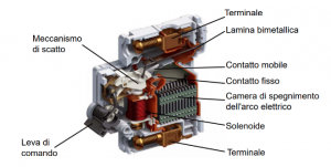 Interruttore magnetotermico (Guida pratica) - MasterBlob