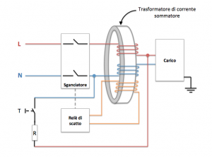 Interruttore differenziale (Guida pratica) - MasterBlob