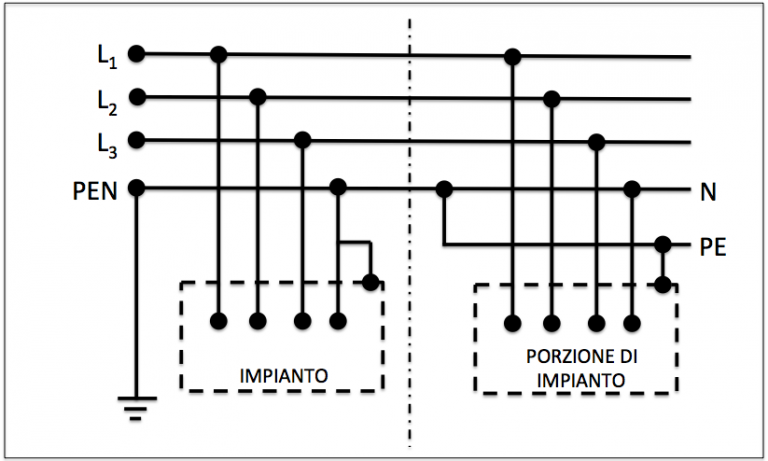 Sistemi di distribuzione elettrica in bassa tensione TT, TN, IT ...