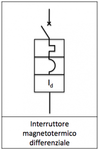 Differenza tra interruttore magnetotermico ed interruttore differenziale - MasterBlob