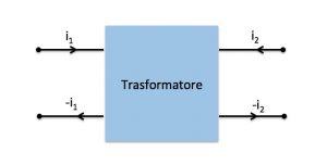 Trasformatore: cos'è e come funziona - MasterBlob