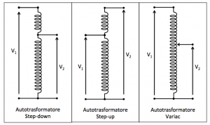 Trasformatore: cos'è e come funziona - MasterBlob