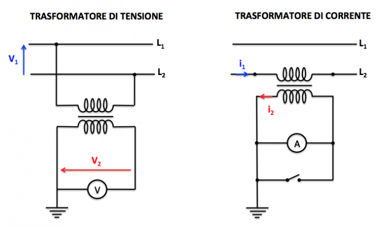 Trasformatore: cos'è e come funziona - MasterBlob