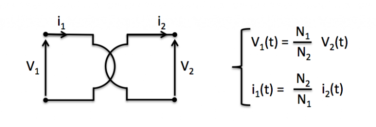 Trasformatore: cos'è e come funziona - MasterBlob