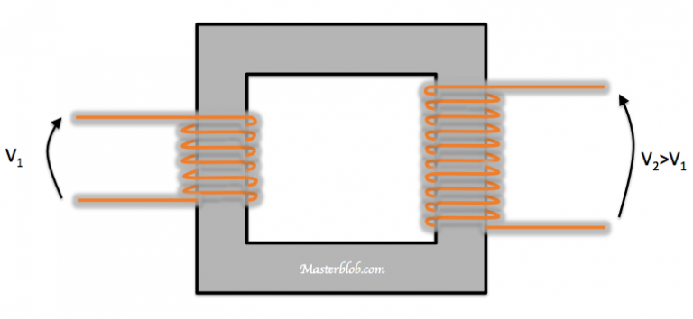 Trasformatore: cos'è e come funziona - MasterBlob